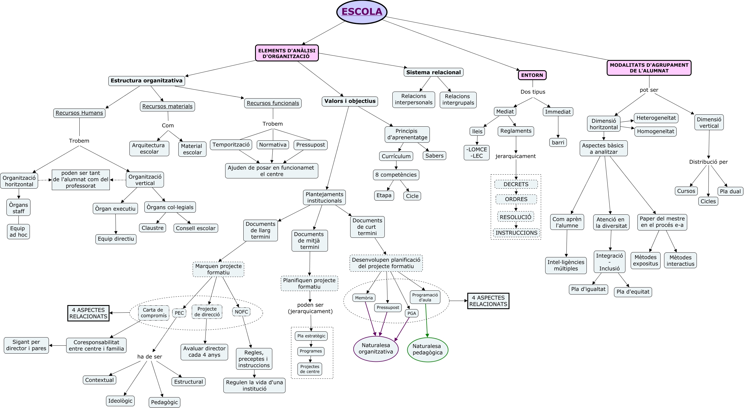 mapa conceptual final